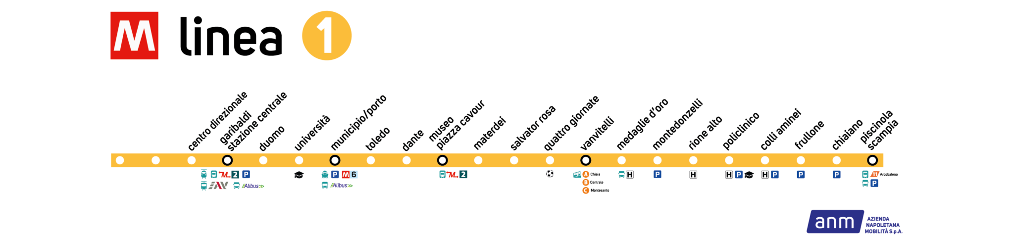 Orari Metropolitana Napoli – Linee e Orari Aggiornati